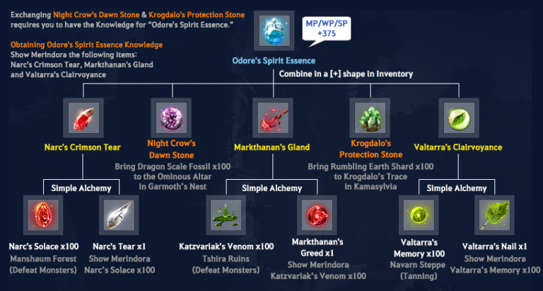 Infinite Potions Guide - GAMINGMIDIUM